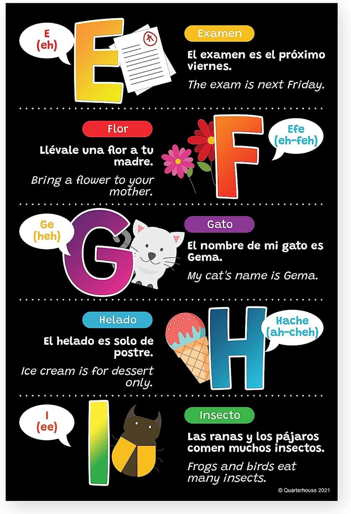 Quarterhouse Spanish Alphabet, Pronunciation, and Cursive Chart With ...