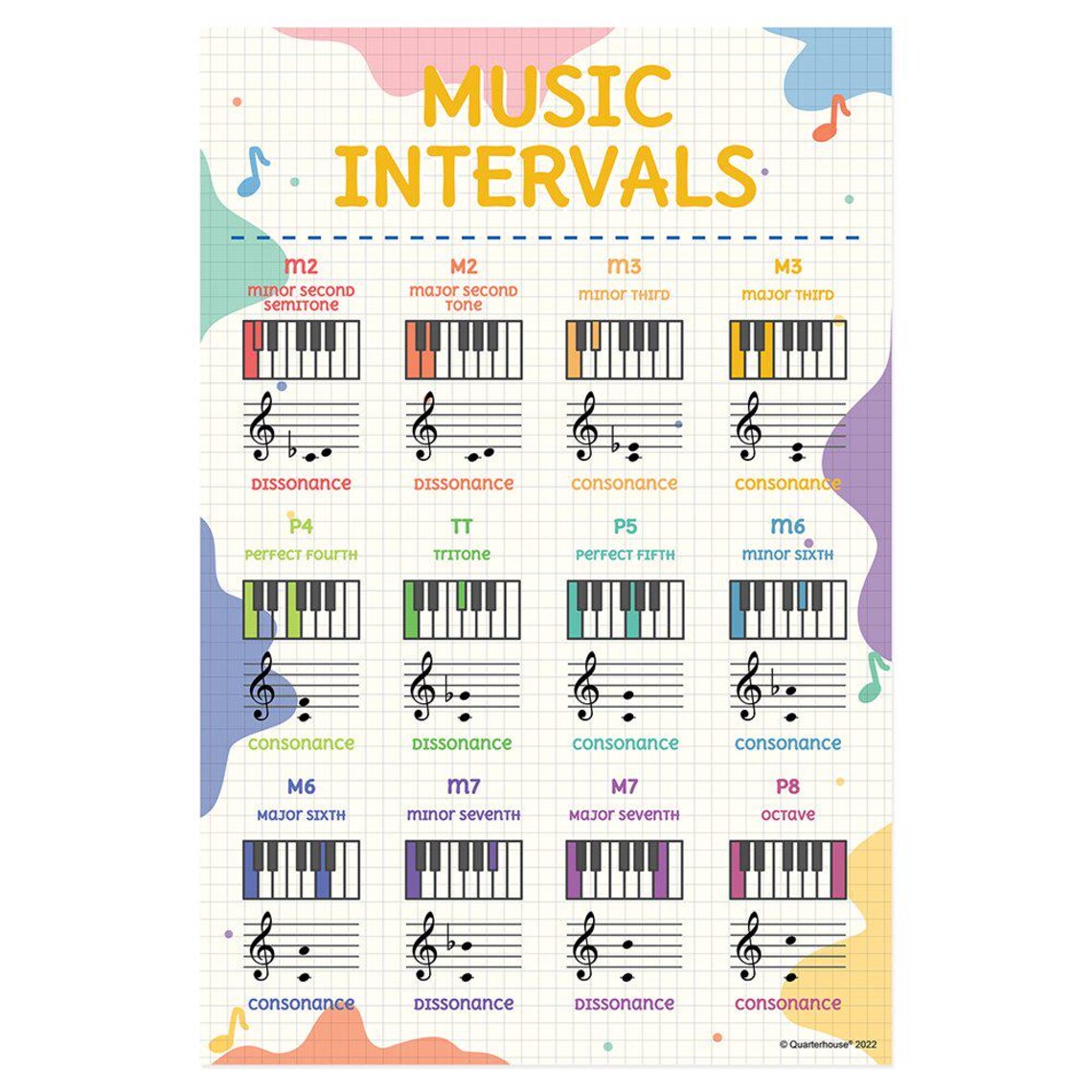 Quarterhouse Music Intervals Poster, Music Classroom Materials for ...