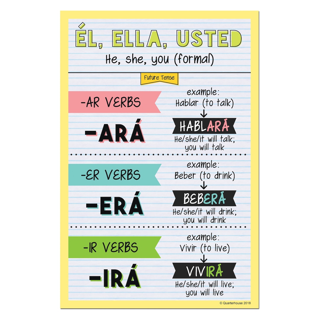 Quarterhouse Él, Ella, Usted - Future Tense Spanish Verb Conjugation ...