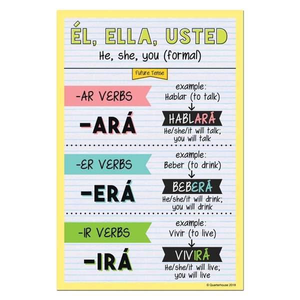 Spanish Conjugation Poster - Etsy