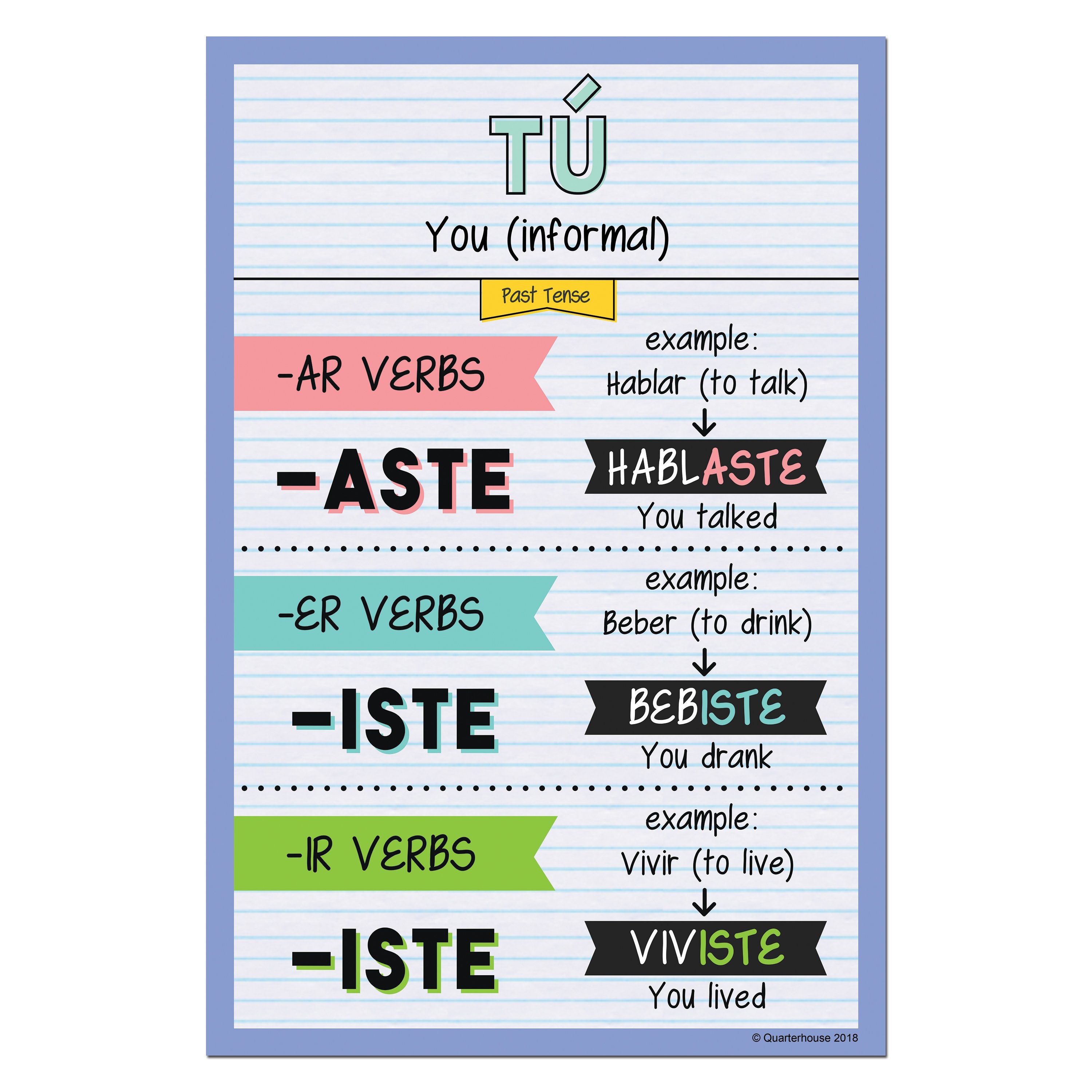 Quarterhouse Tú - Past Tense Spanish Verb Conjugation Poster, Spanish ...