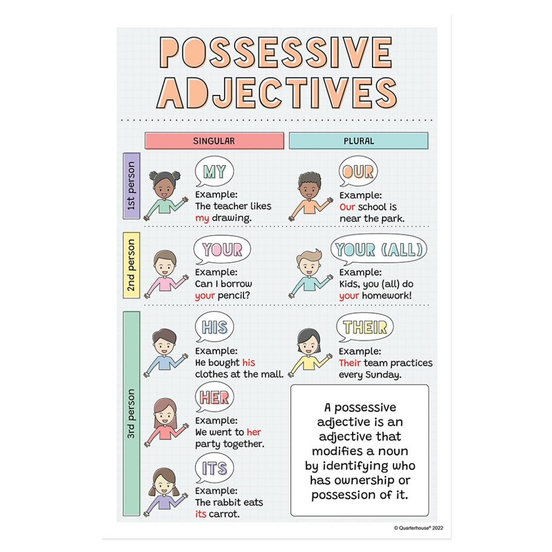 Quarterhouse Possessive Adjectives Poster, English-language Arts ...