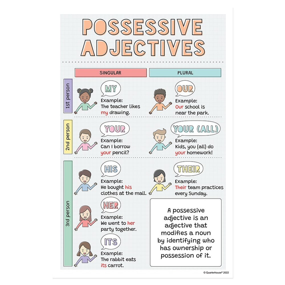 Quarterhouse Possessive Adjectives Poster, English-language Arts ...