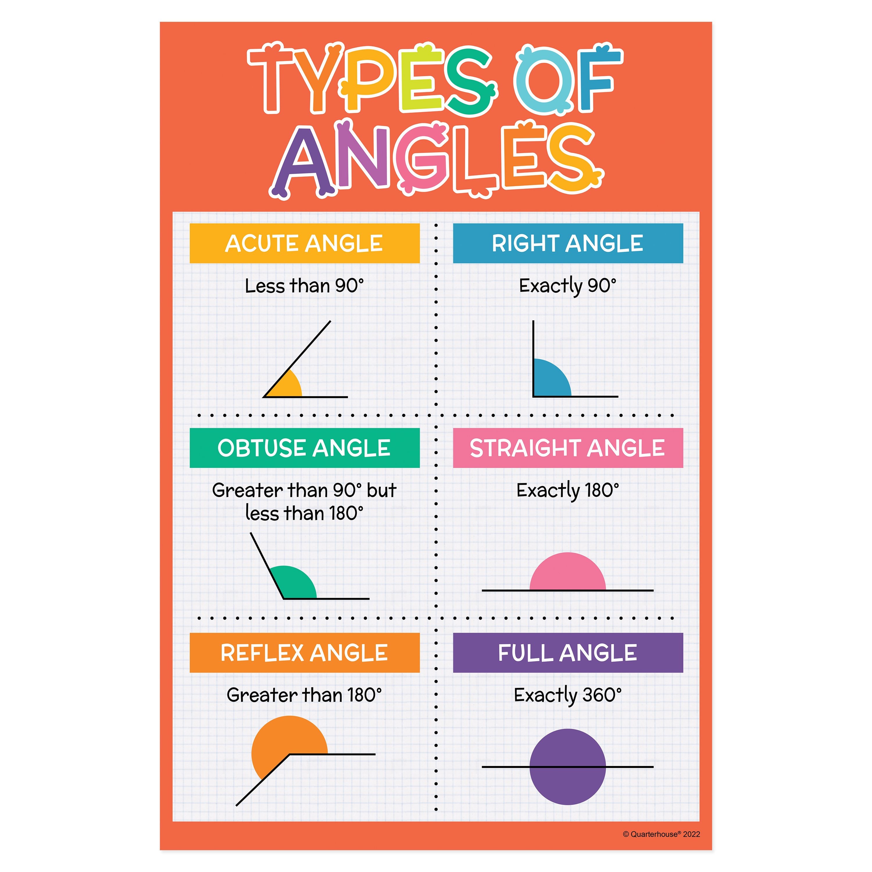 Quarterhouse Types of Angles (1 of 2) Poster, Math Classroom Materials ...