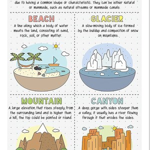 Quarterhouse Landforms and Habitats Geography Poster Set, Social ...