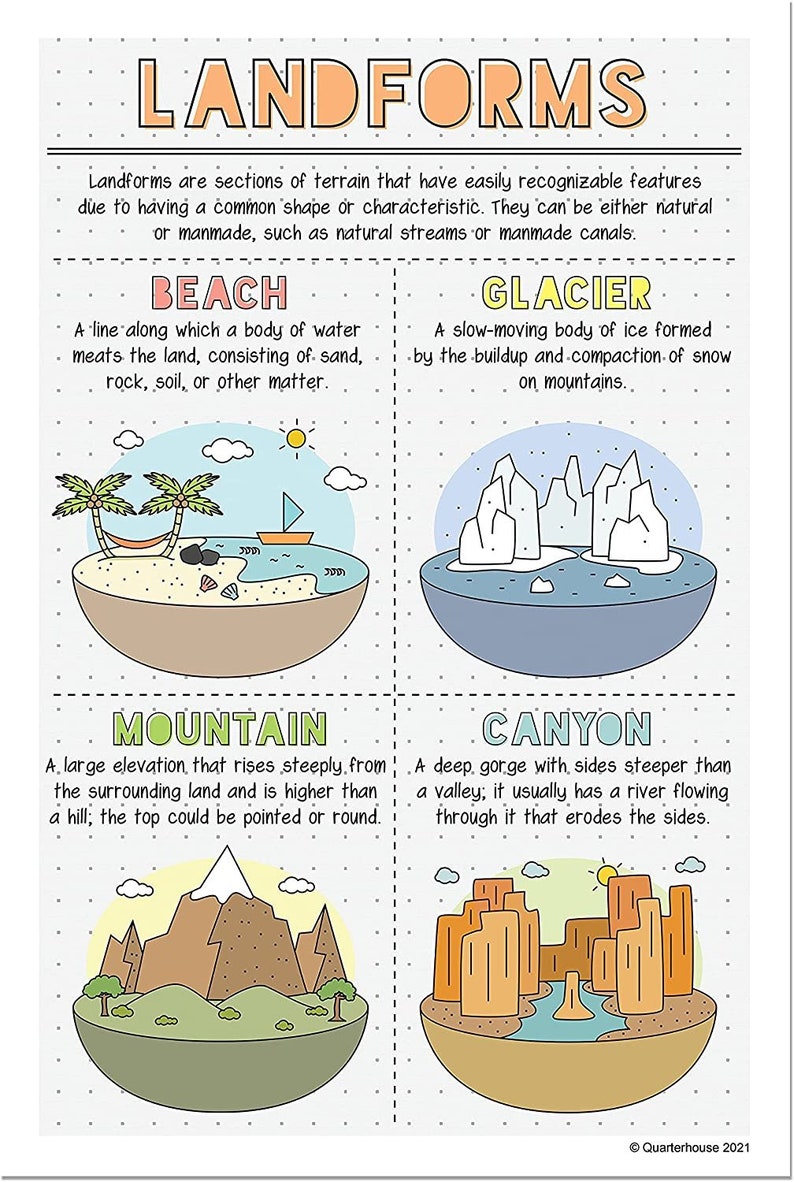 Quarterhouse Landforms and Habitats Geography Poster Set, Social ...