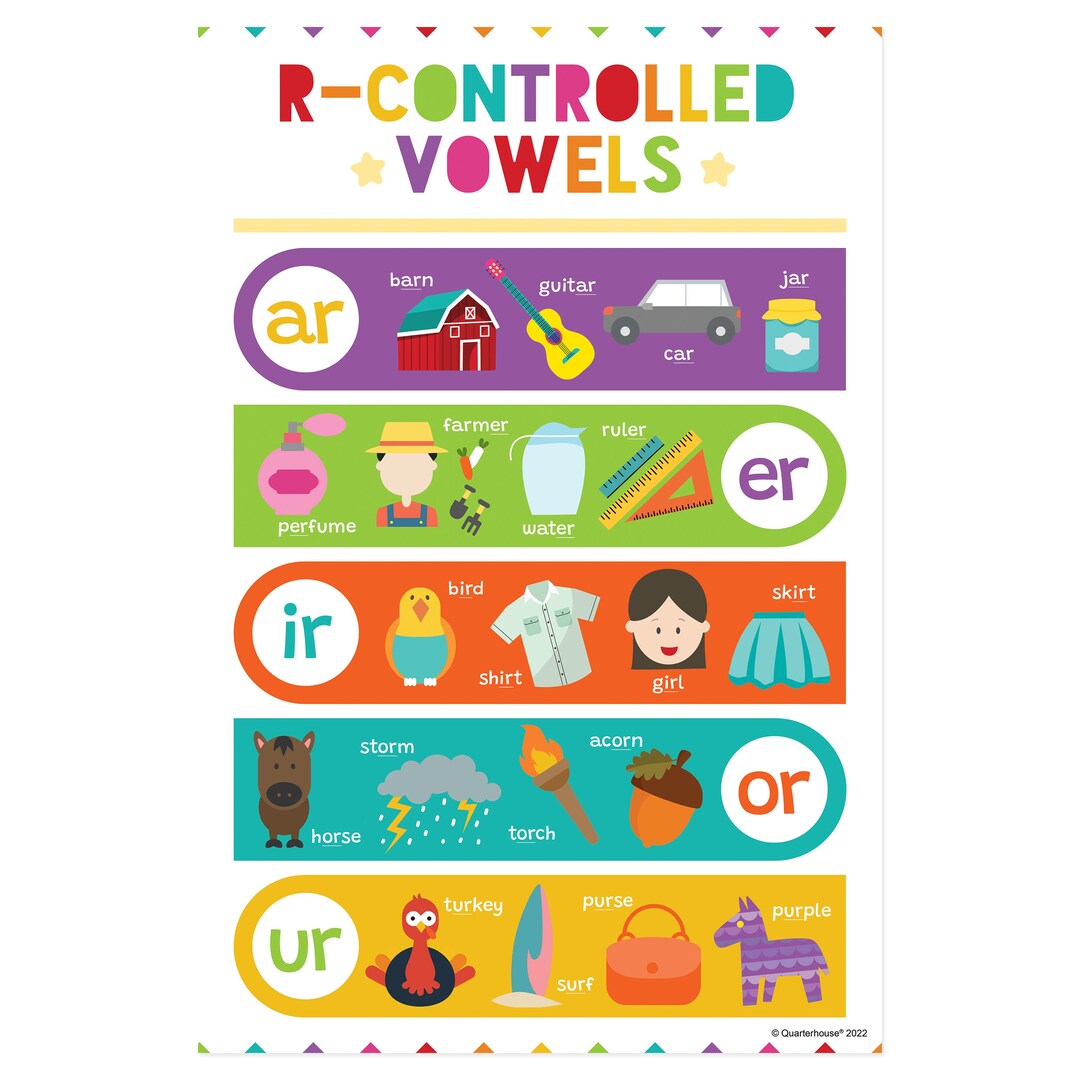Quarterhouse Phonics - R Controlled Vowels Poster, English-language ...
