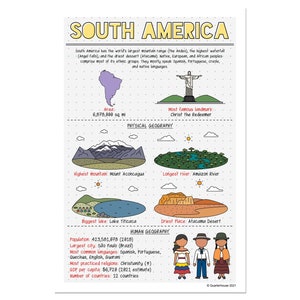 Quarterhouse South American Continent Poster, Social Studies Classroom ...