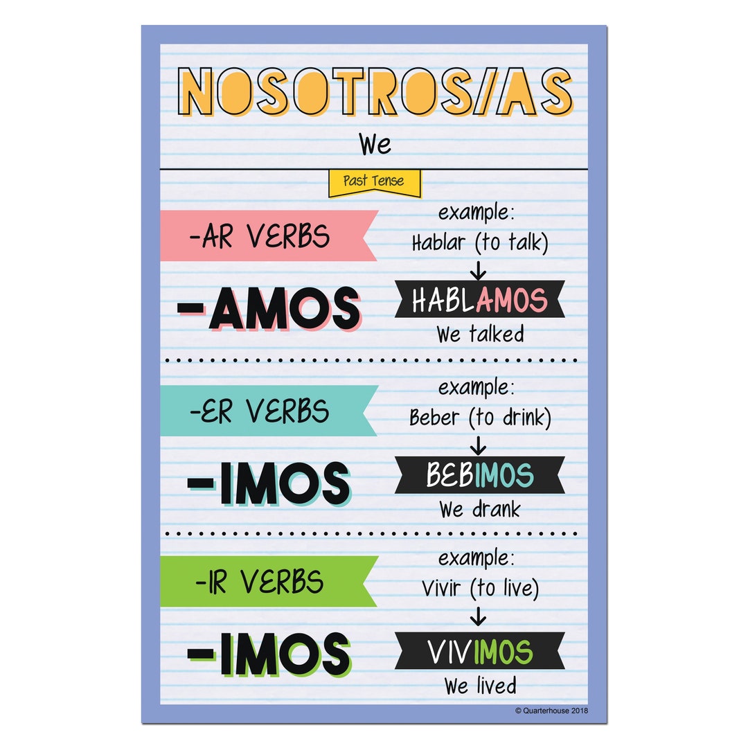 Quarterhouse Nosotros Past Tense Spanish Verb Conjugation Poster ...