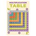 Quarterhouse Multiplication Table Poster, Math Classroom Materials for ...