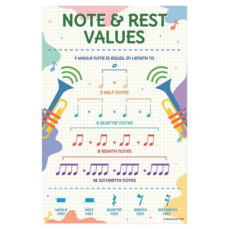 Quarterhouse Note and Rest Values Poster, Music Classroom Materials for ...