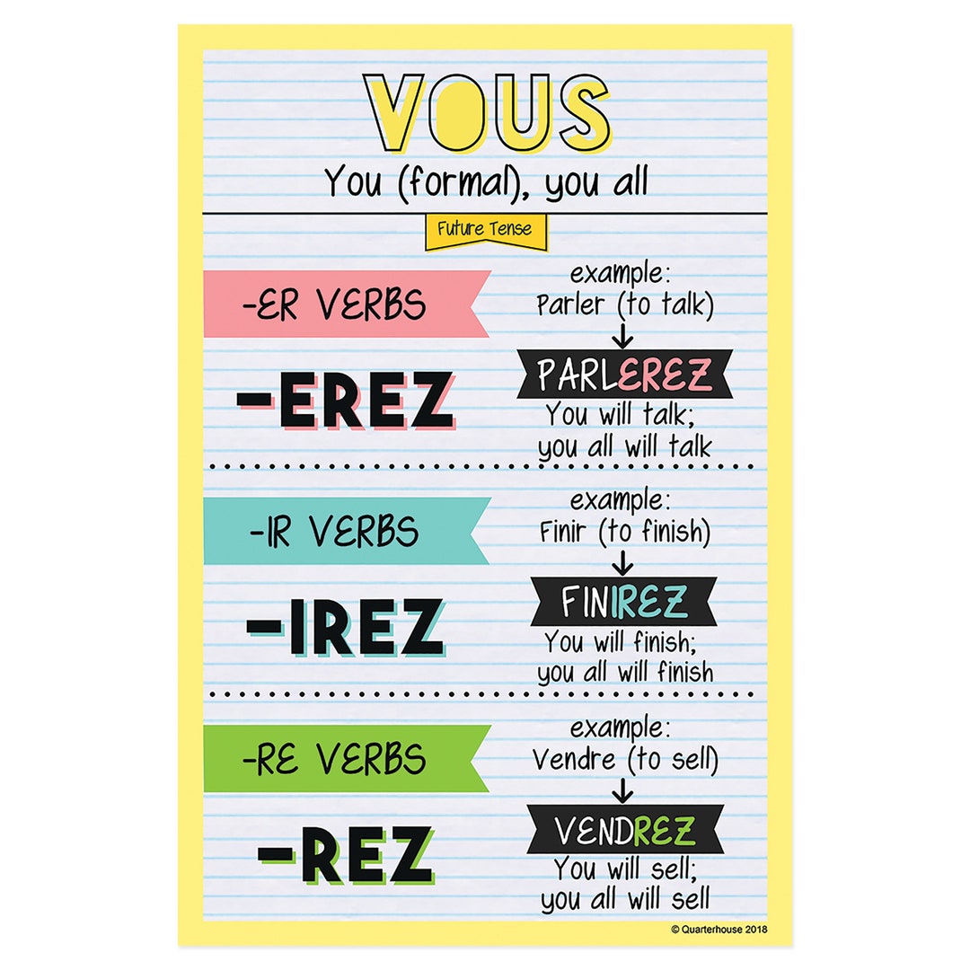 Quarterhouse Vous - Future Tense French Verb Conjugation Poster, French ...