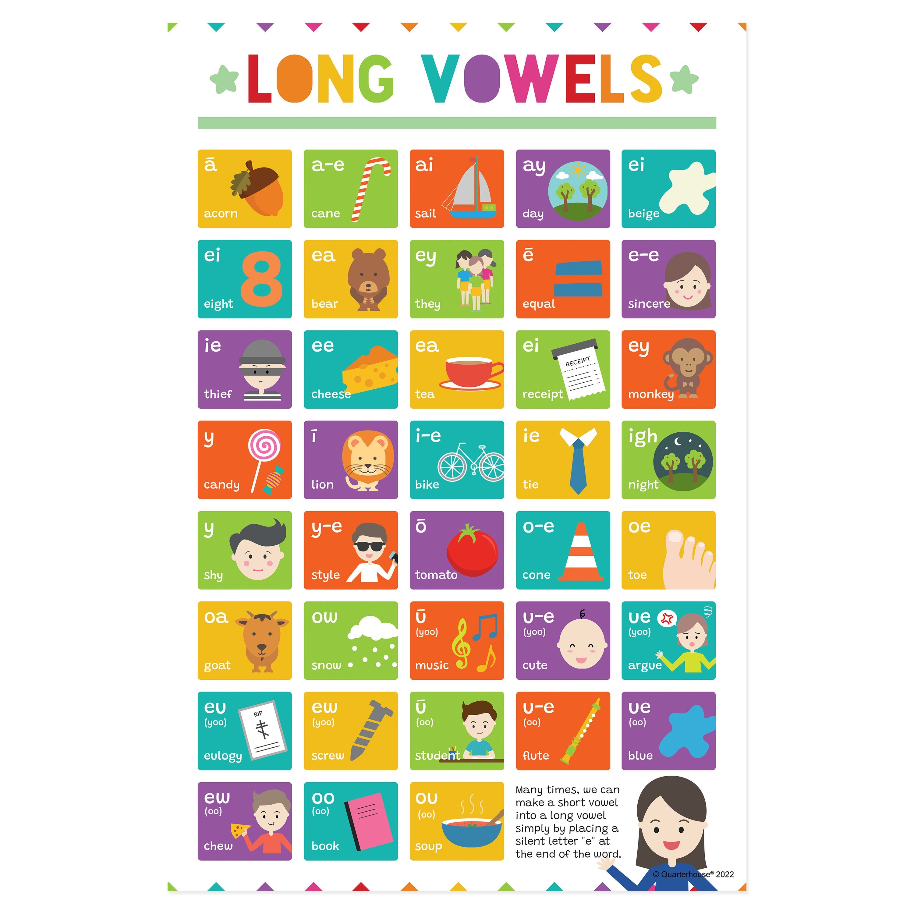 Quarterhouse Phonics - Long Vowels Poster, English-language Arts ...