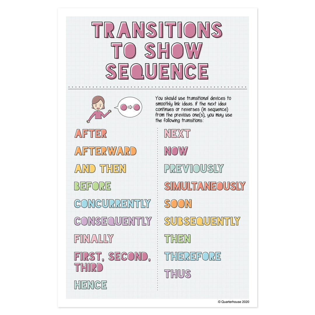 Quarterhouse Transitions to Show Sequence Poster, English-language Arts ...