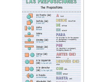 Quarterhouse Beginner Spanish - Shapes Poster, Spanish and ESL ...