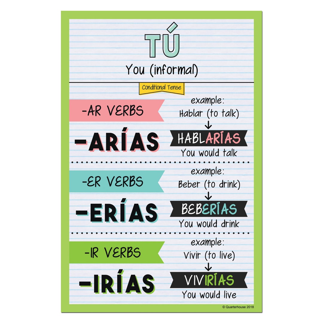 Quarterhouse Tú - Conditional Tense Spanish Verb Conjugation Poster ...