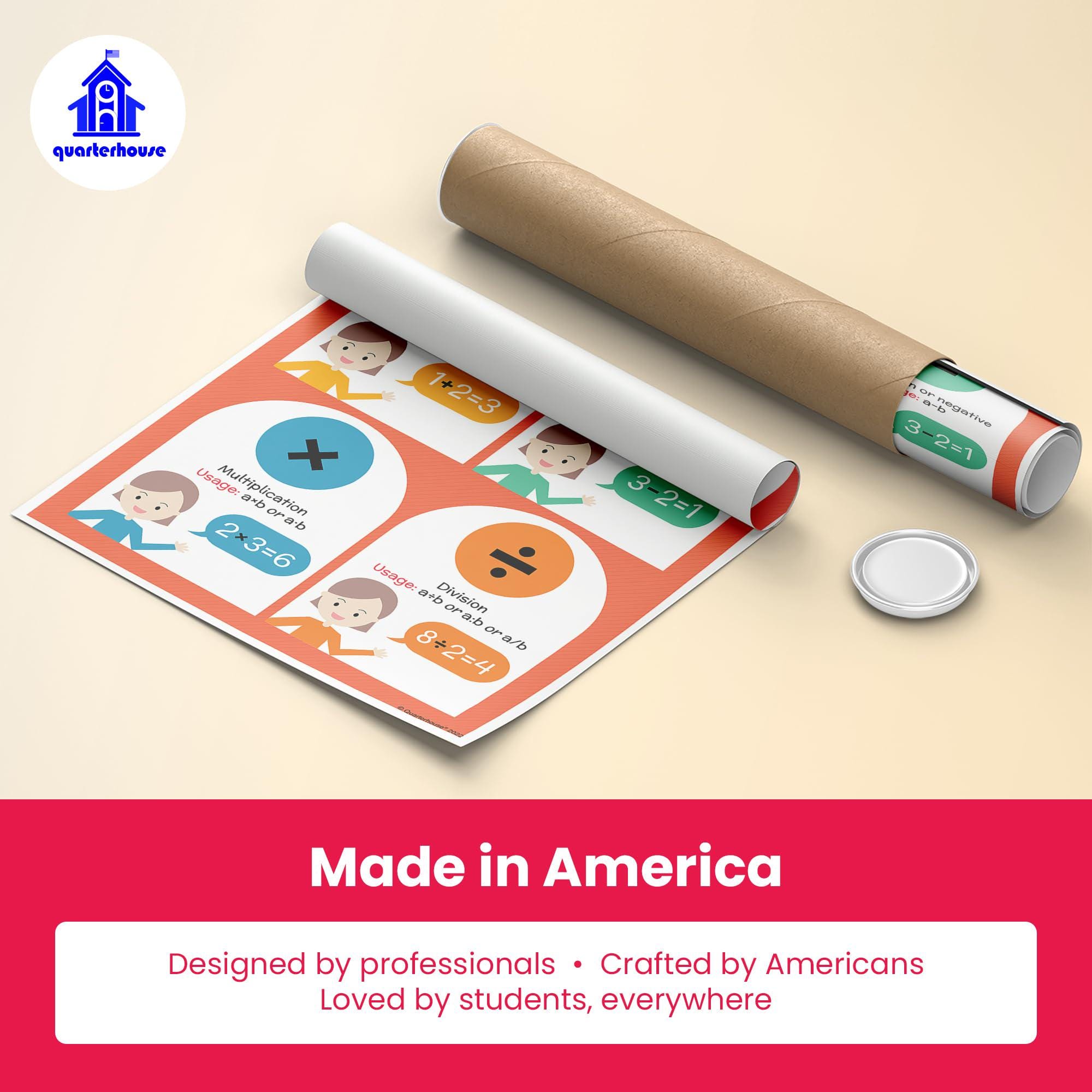 Quarterhouse Math Symbols Poster Set, Math Classroom Learning Materials ...