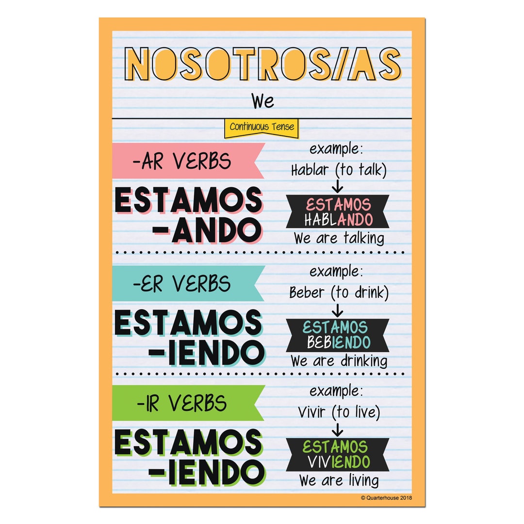 Quarterhouse Nosotros - Continuous Tense Spanish Verb Conjugation ...