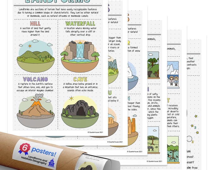 Geography Landforms Printable Poster Set, Geography Classroom Decor ...