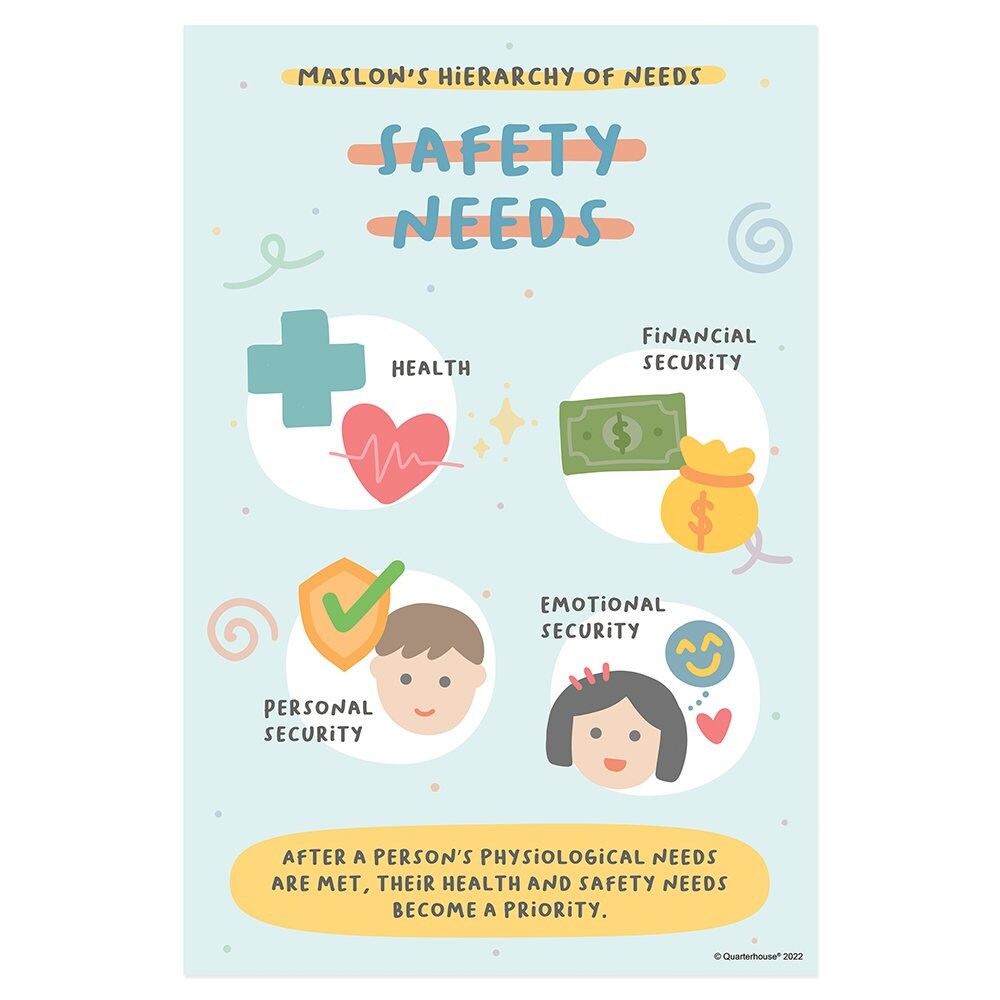 Quarterhouse Maslow's Hierarchy - Safety Needs Poster, Psychology ...