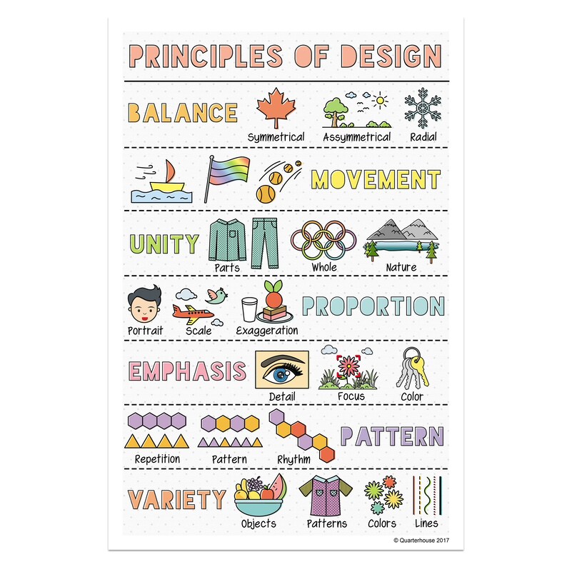 Quarterhouse Principles of Design - Summary Poster, Art Classroom ...