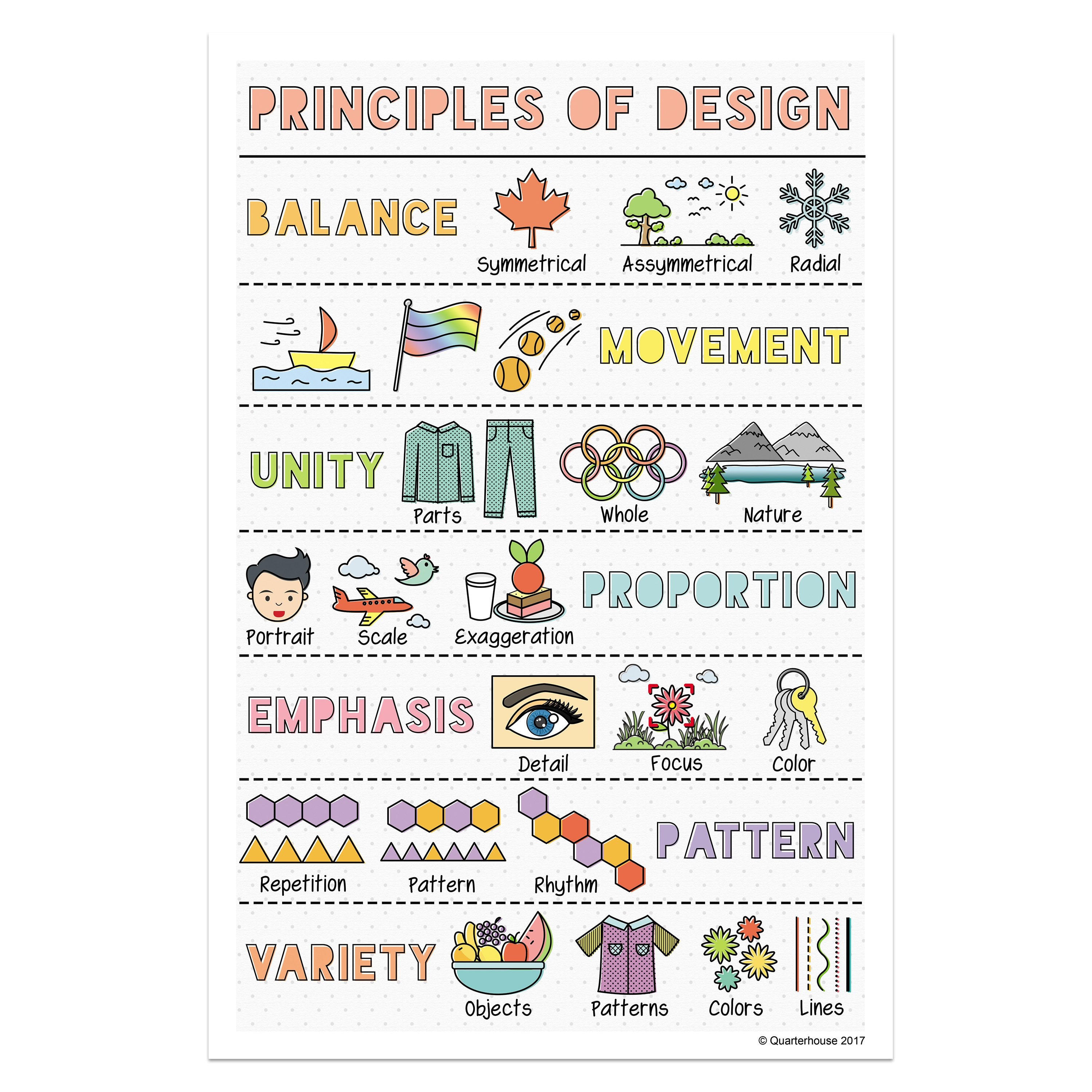 Quarterhouse Principles of Design - Summary Poster, Art Classroom ...