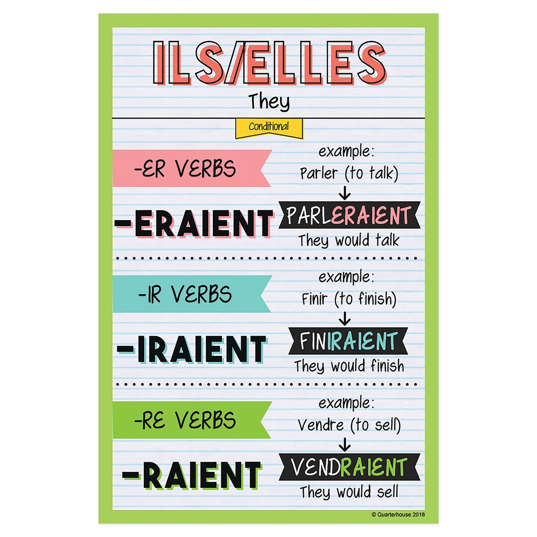 Quarterhouse Ils/elles - Conditional Tense French Conjugation Poster ...