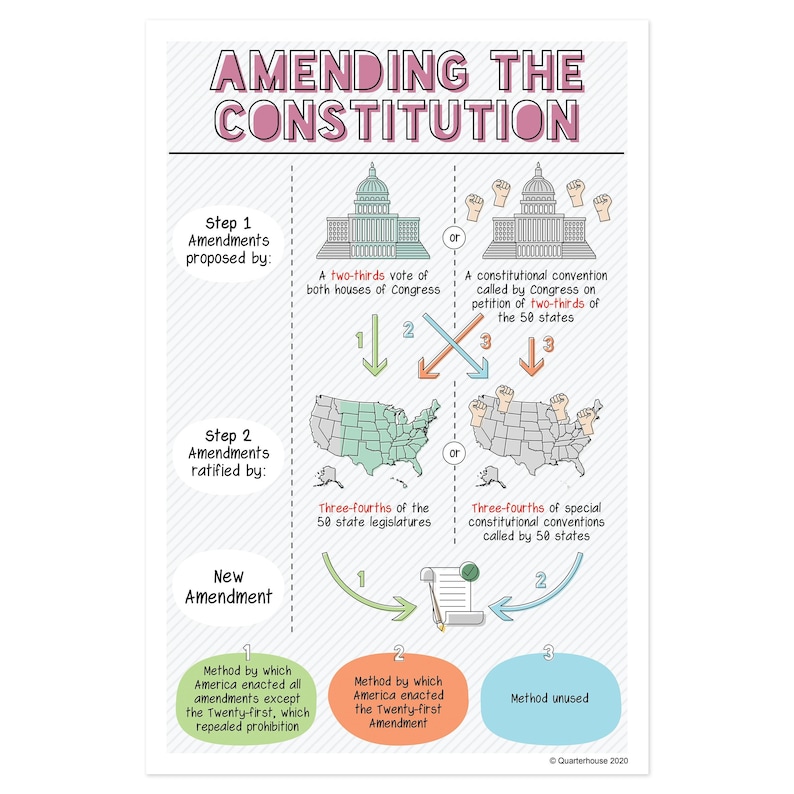 Quarterhouse Illustrated Amending the Constitution Poster, Social ...
