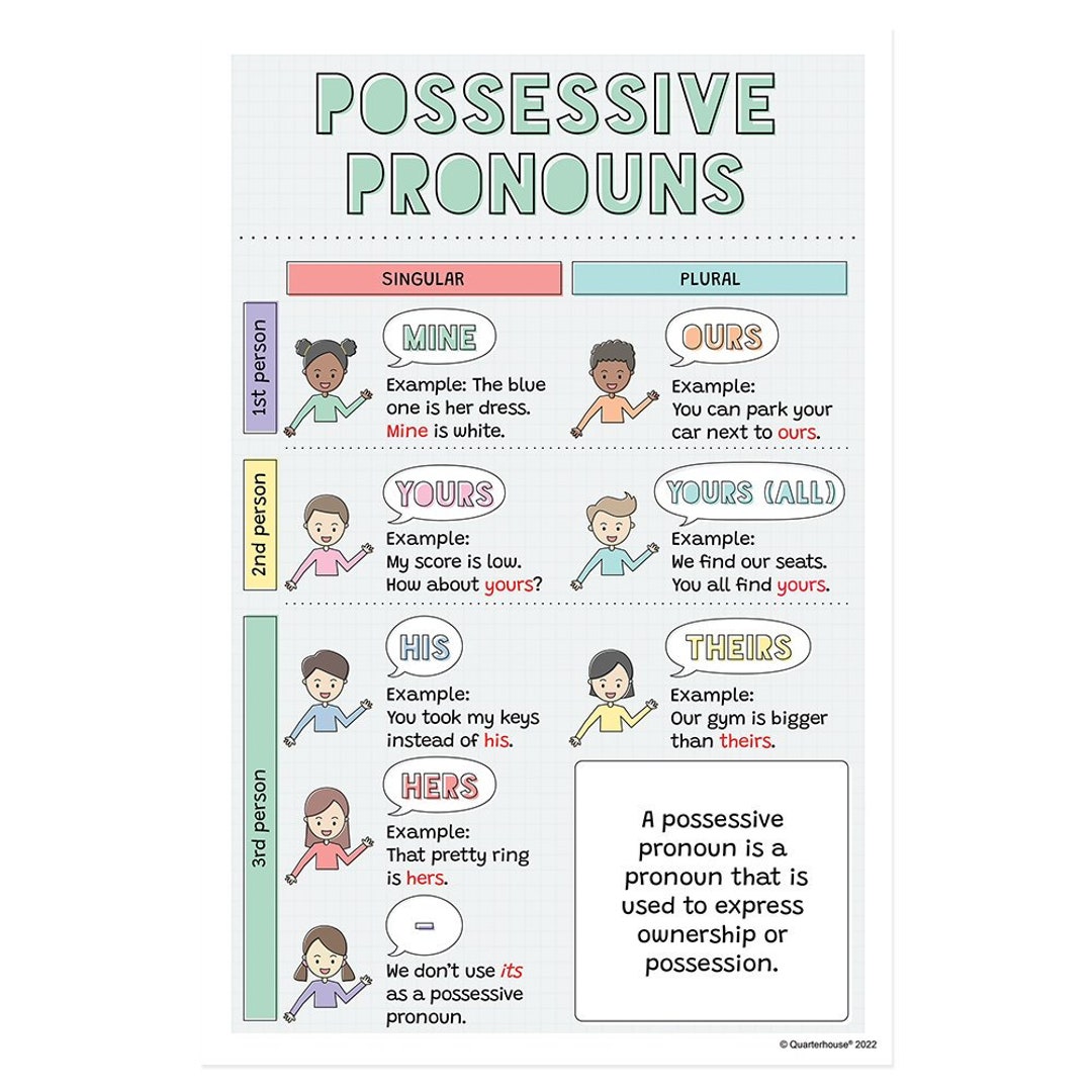 Quarterhouse Possessive Pronouns Poster, English-language Arts ...