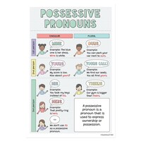Quarterhouse Synonyms and Antonyms in Writing Poster, English-language ...