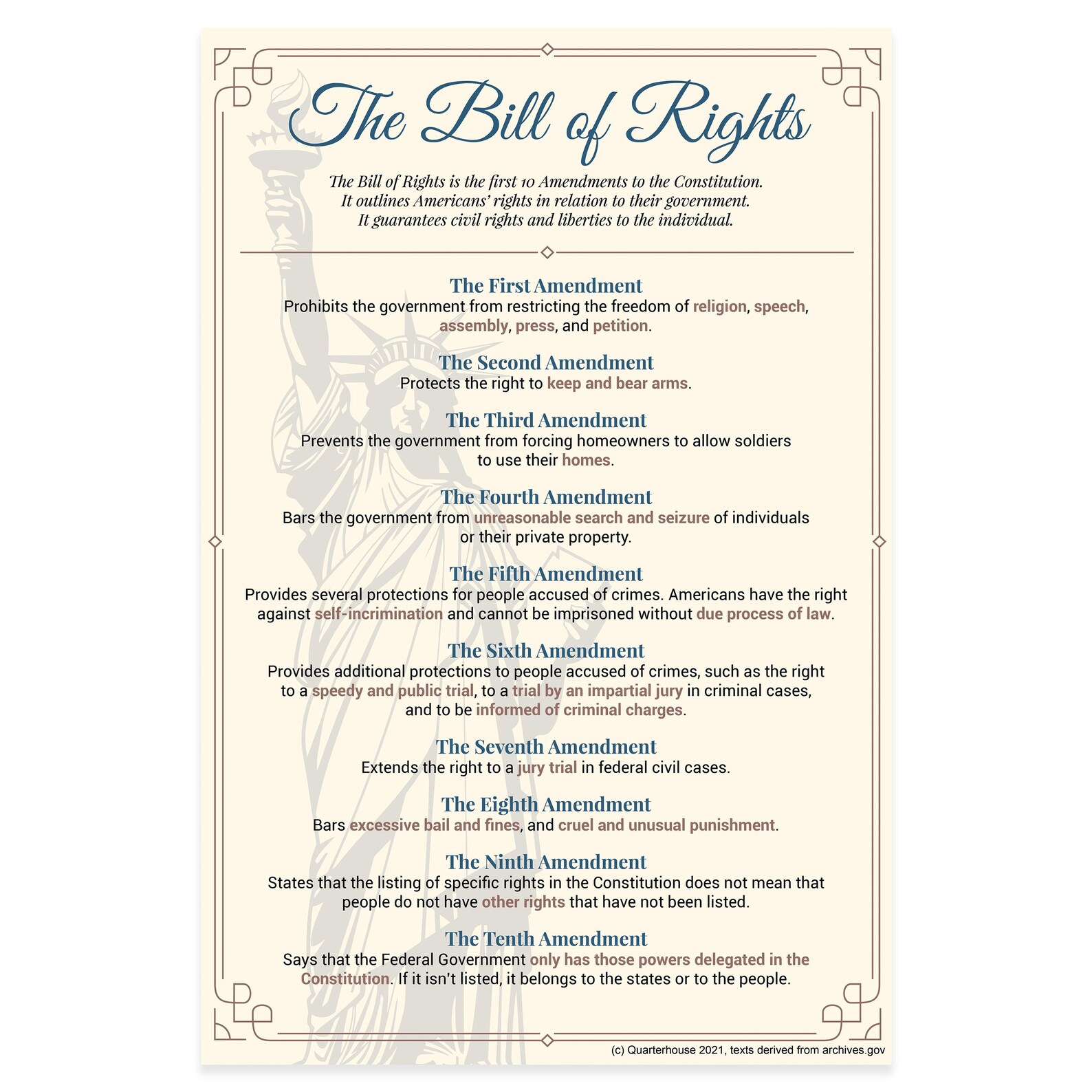 Quarterhouse Bill of Rights Poster, Social Studies Classroom Materials ...