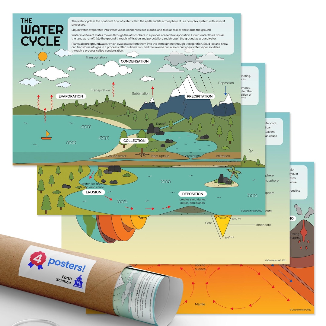 Quarterhouse Earth Science Poster Set, Science and Geography Classroom ...