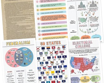 Quarterhouse 5 Themes of Geography Summary Poster, Social Studies ...