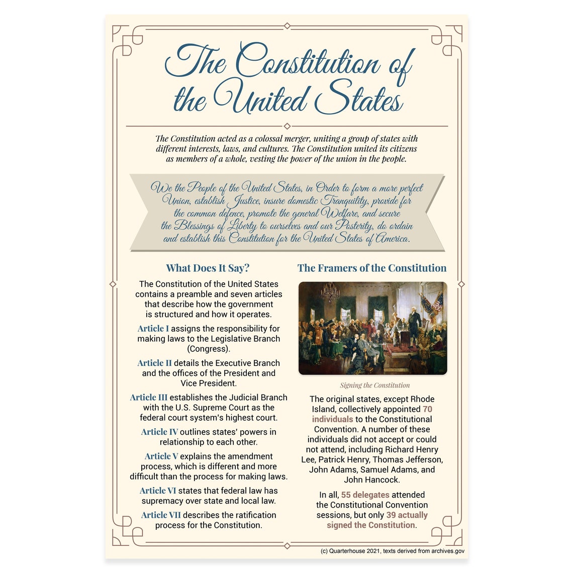 Quarterhouse U.S. Constitution Poster, Social Studies Classroom ...