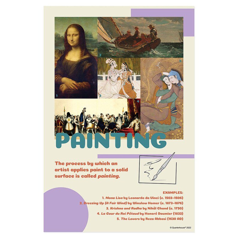 Quarterhouse Art Mediums - Painting Poster, Art Classroom Materials for ...