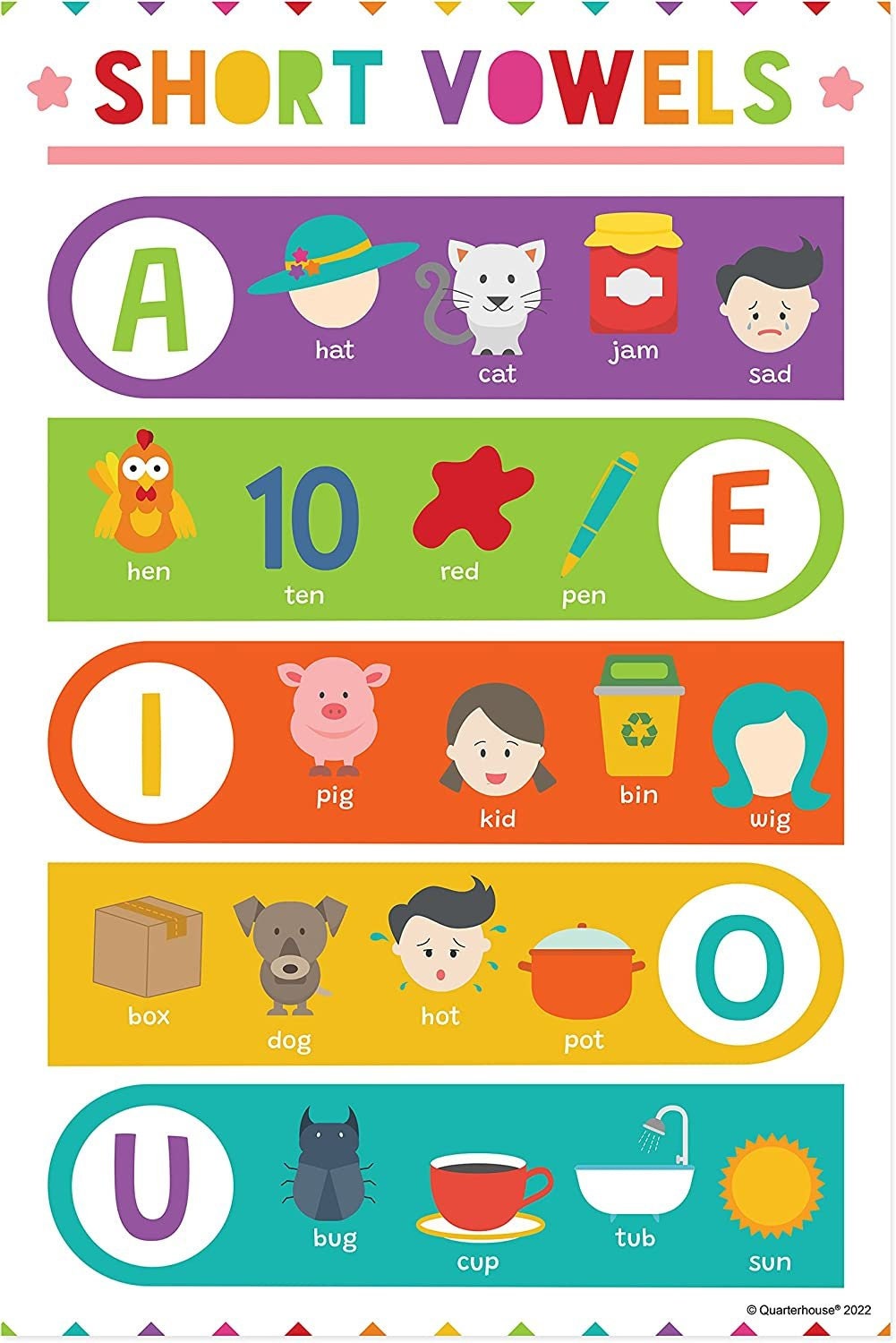 Quarterhouse Phonics Poster Set, English Language Arts Classroom ...