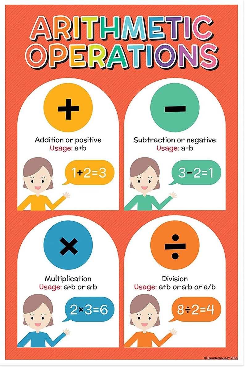 Quarterhouse Math Symbols Poster Set, Math Classroom Learning Materials ...