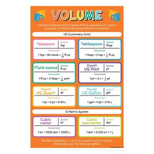 Quarterhouse Measurements and Conversions of Volume Poster, Math ...