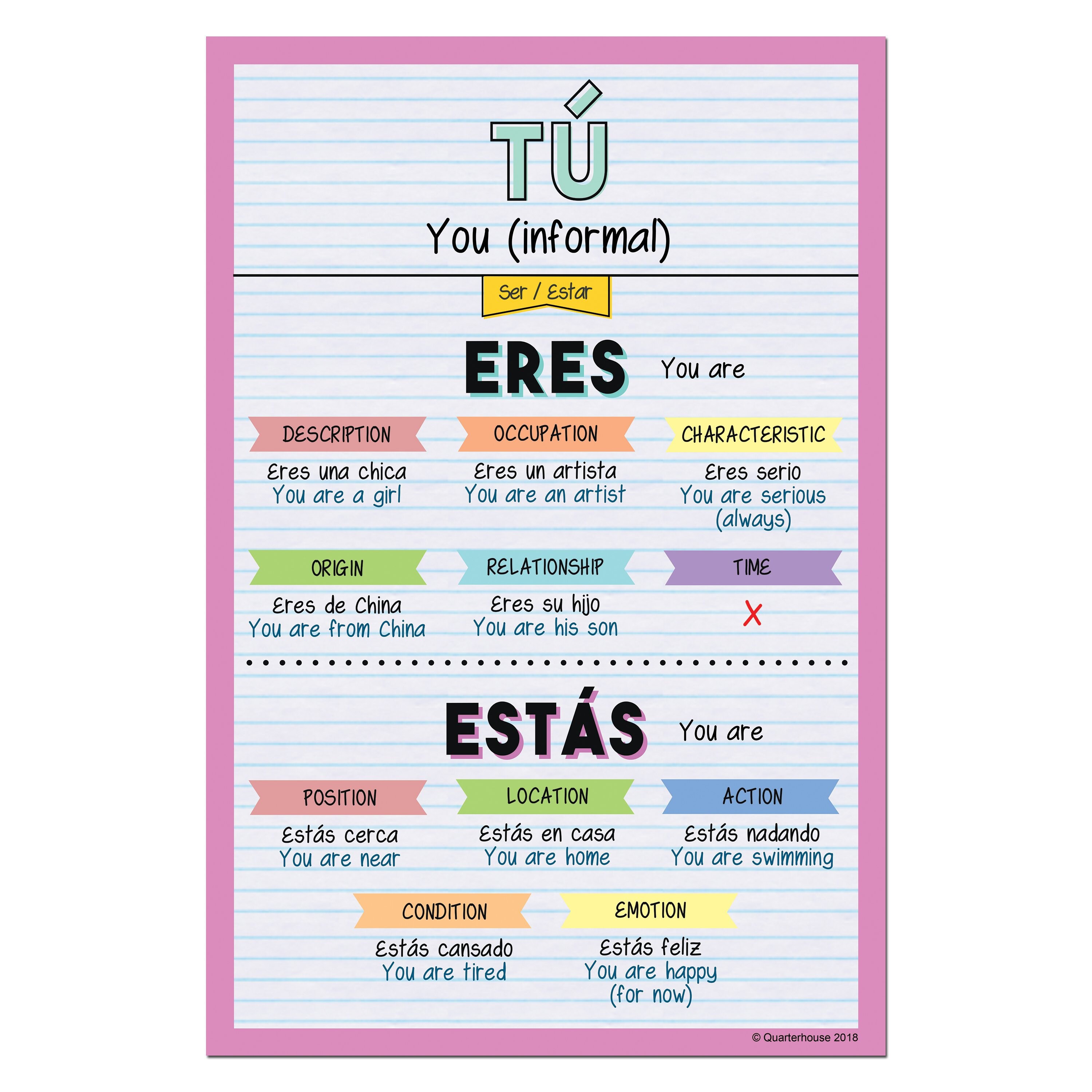 Quarterhouse Tú - Present Ser/estar Spanish Verb Conjugation Poster ...