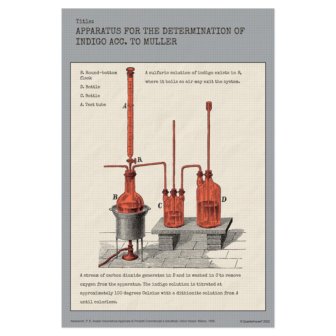 Quarterhouse Science Décor - Muller Titration of Indigo Poster, Science ...
