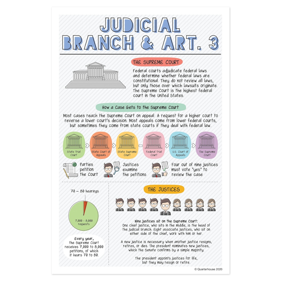 Quarterhouse Illustrated Judicial Branch Poster, Social Studies ...