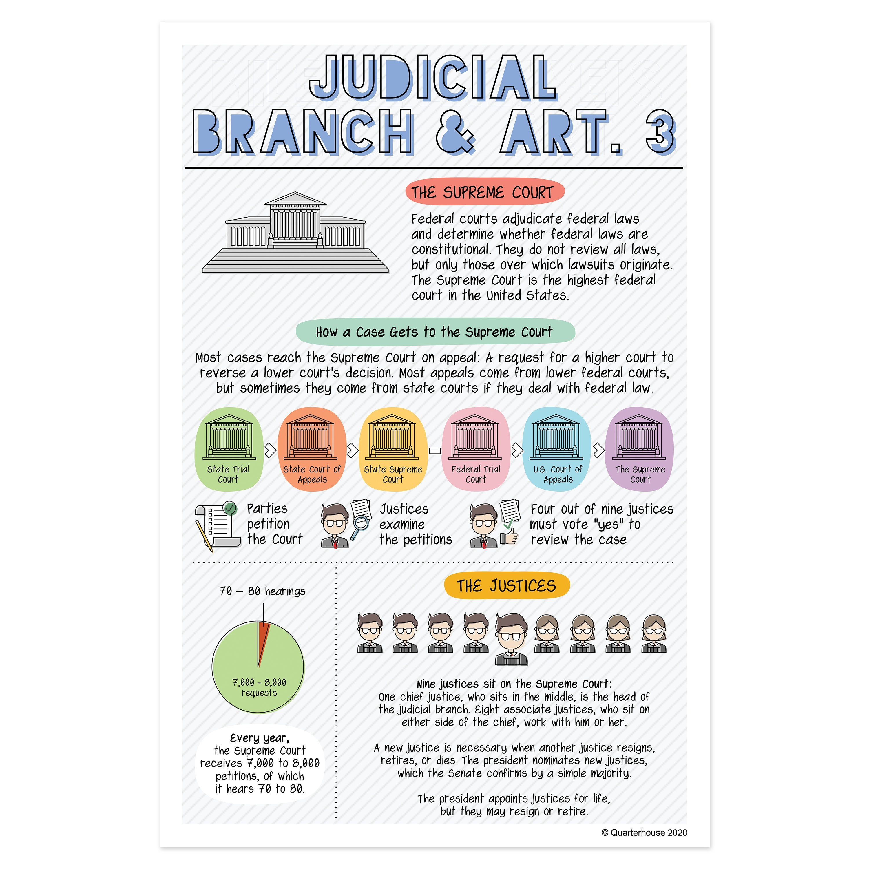 Quarterhouse Illustrated Judicial Branch Poster, Social Studies ...