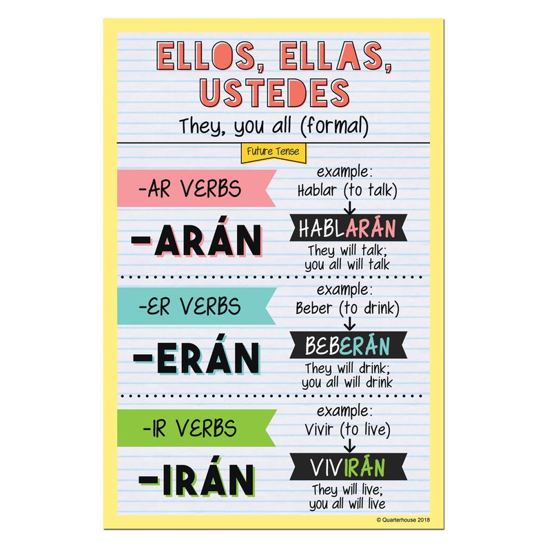Quarterhouse Ellos, Ellas, Ustedes - Future Tense Spanish Verb ...