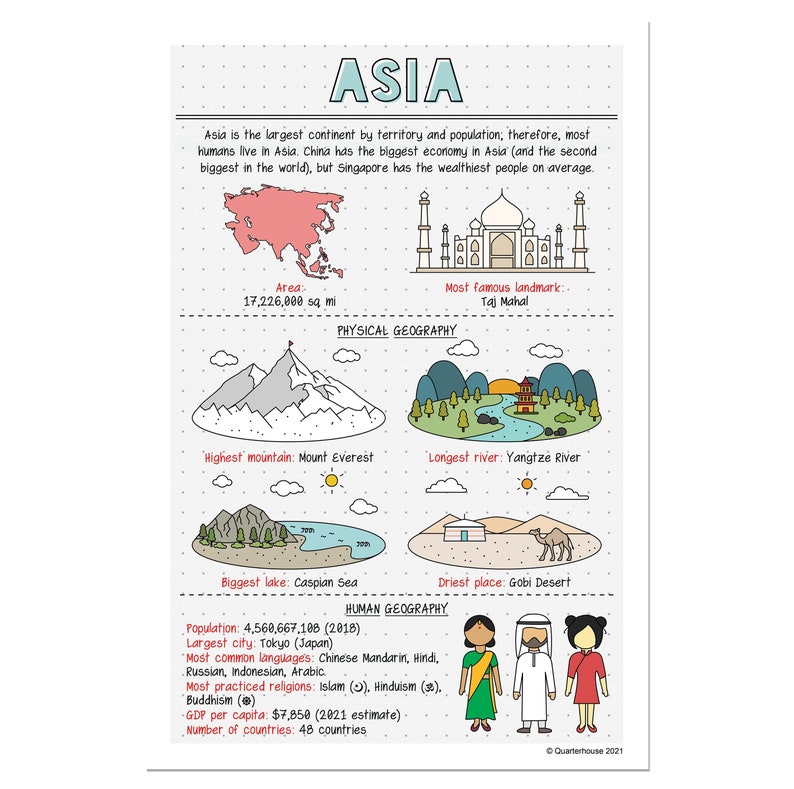 Quarterhouse Asian Continent Poster, Social Studies Classroom Materials ...