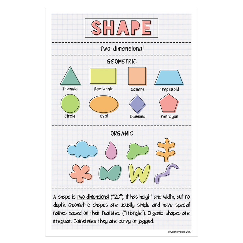 Quarterhouse Elements of Art Shape Poster, Art Classroom Materials for ...