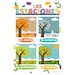 Quarterhouse Beginner Spanish - Seasons Poster, Spanish and ESL ...