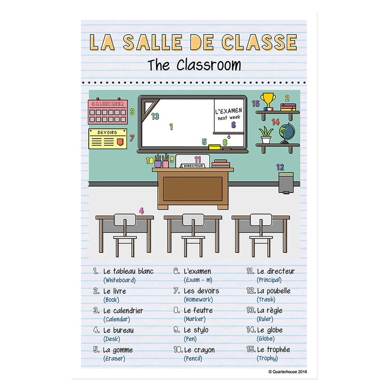 Quarterhouse French Vocabulary - Classroom Poster, French and ESL ...