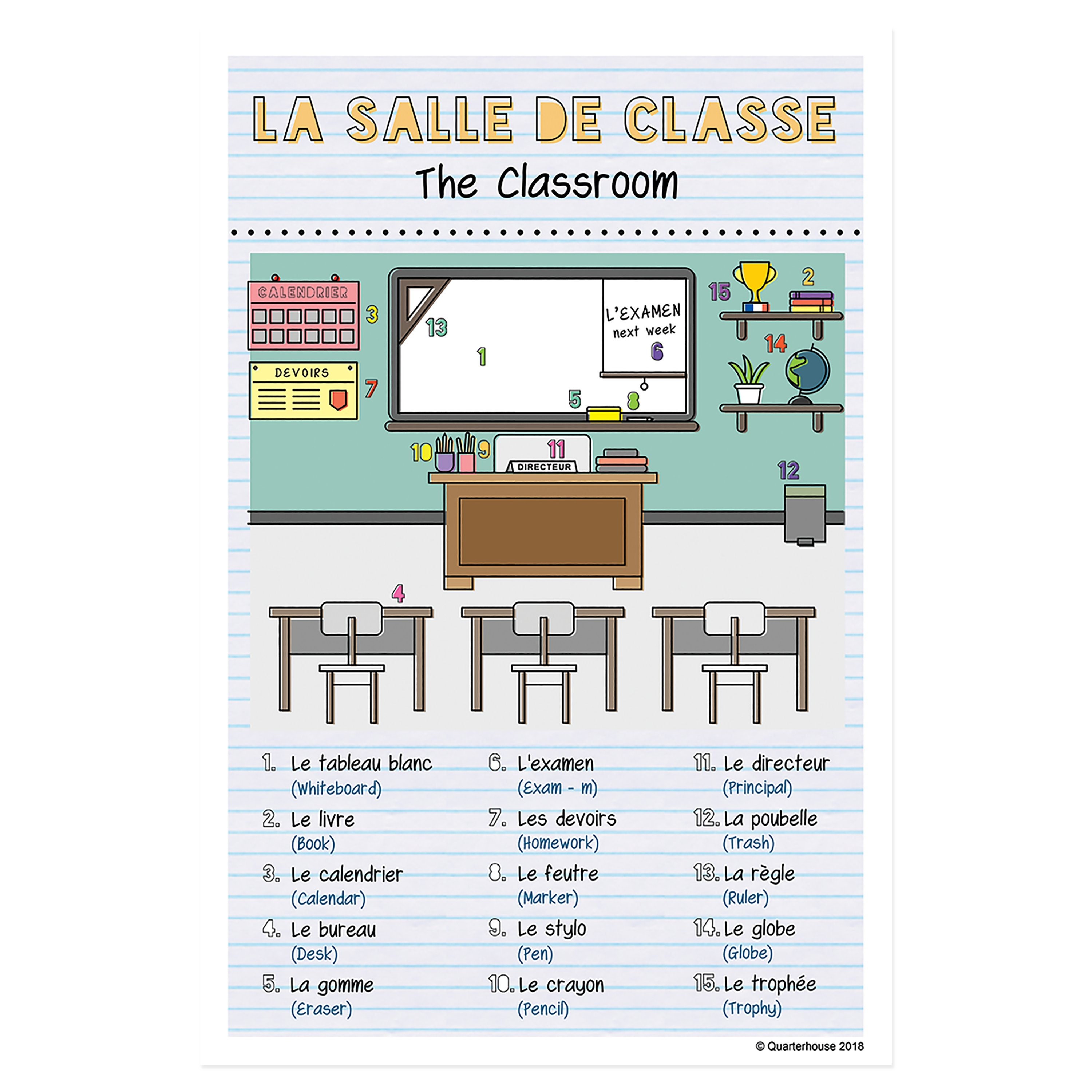 Quarterhouse French Vocabulary - Classroom Poster, French and ESL ...