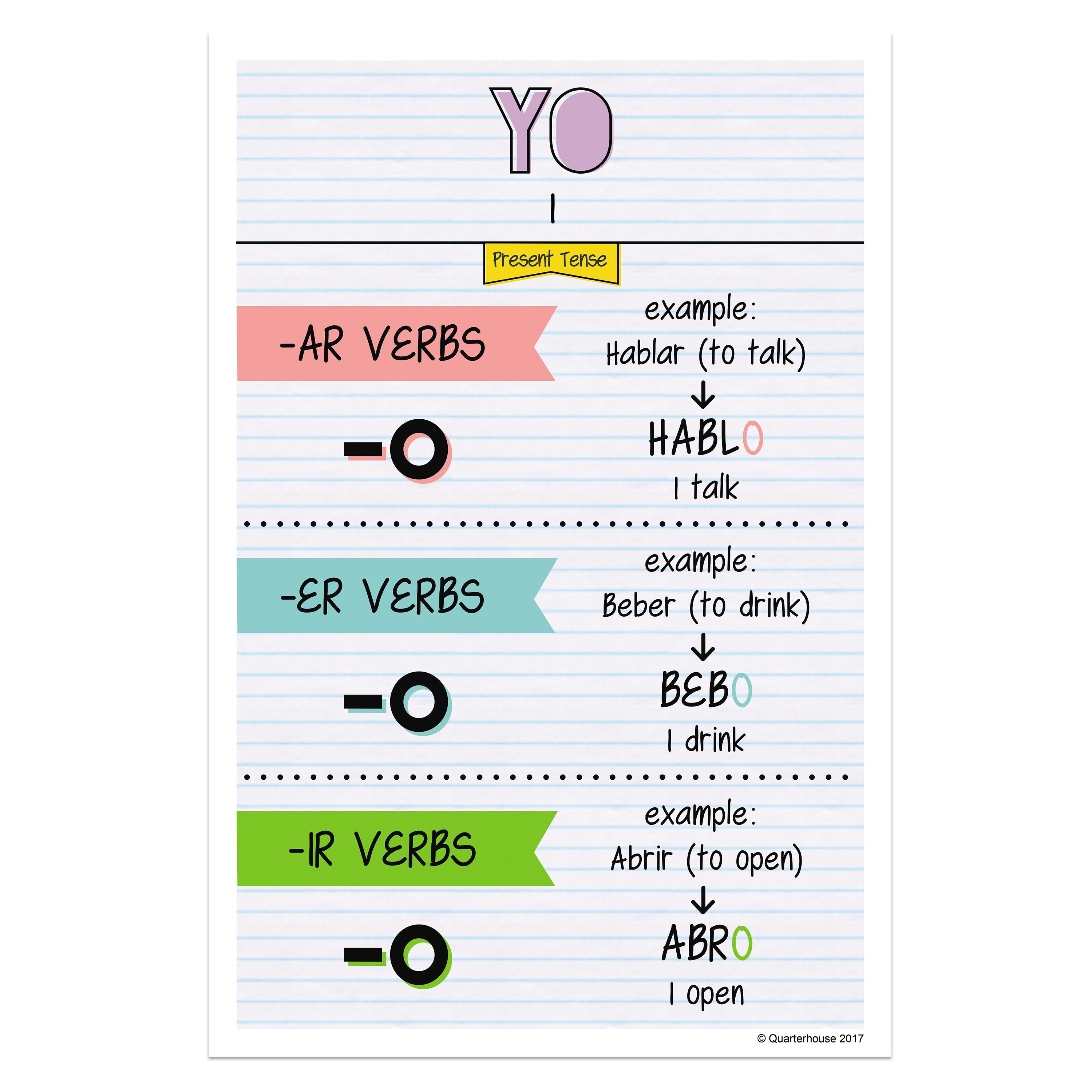 Quarterhouse Yo - Present Tense Spanish Verb Conjugation (light-themed ...