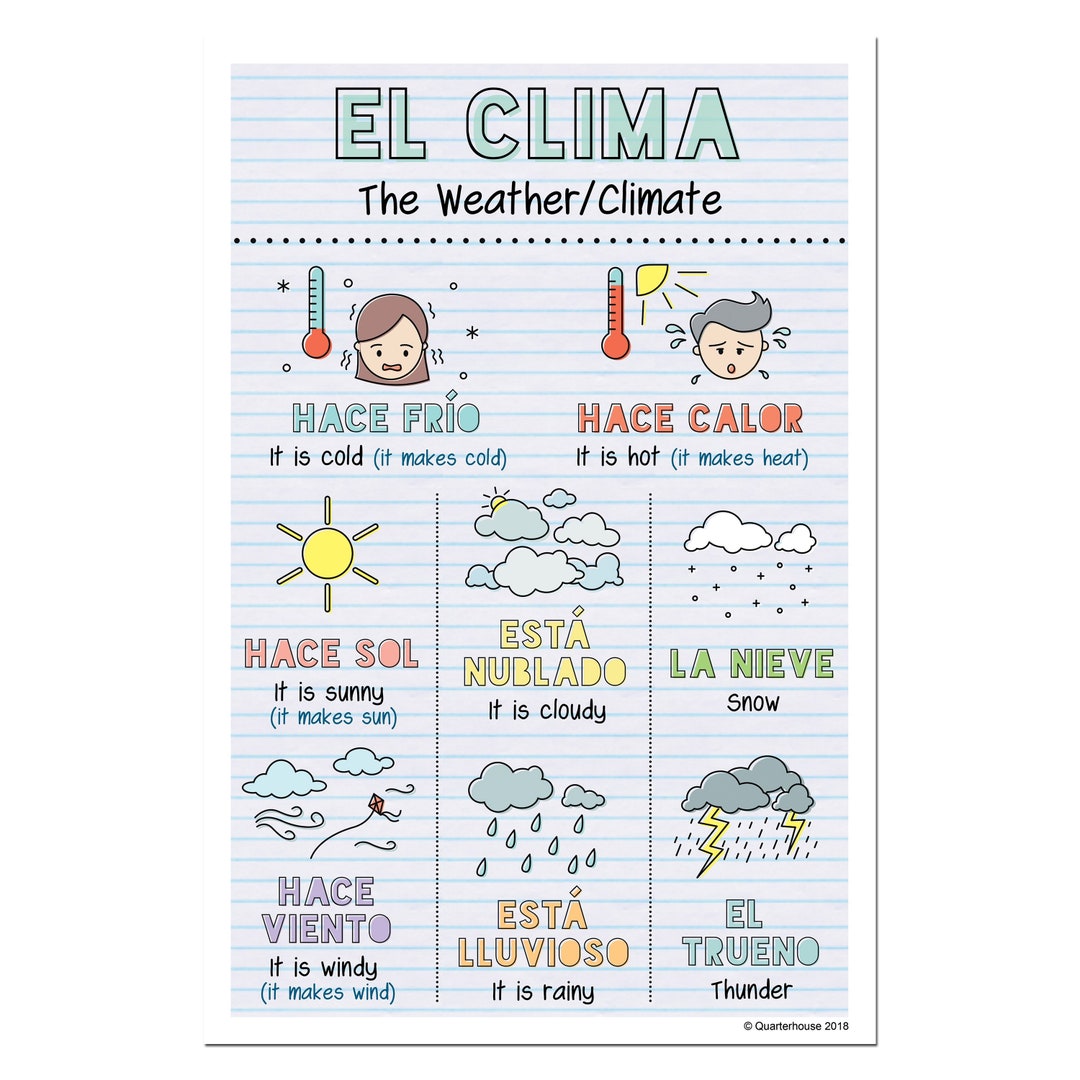 Quarterhouse Spanish Vocabulary - Weather Poster, Spanish and ESL ...